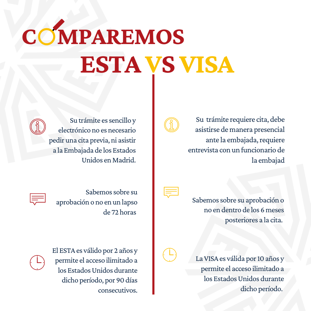 PRIMER ROUND: VISAS VS ESTA - Tu Gestion España